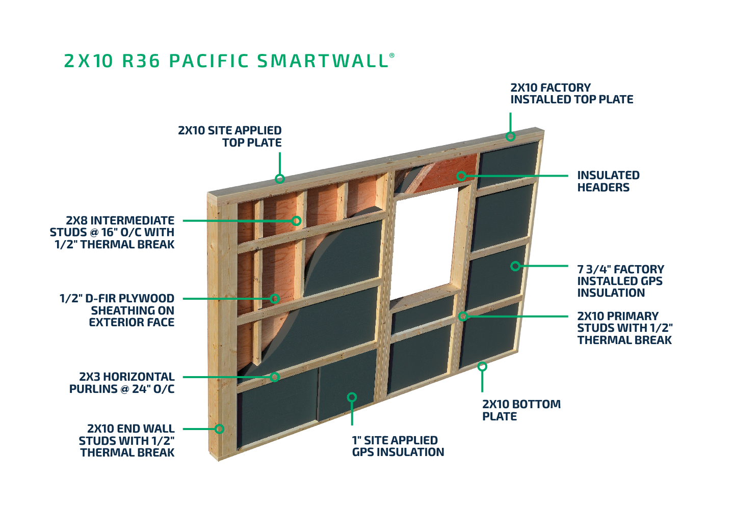 Pacific SmartWall® Technology - Pacific Homes